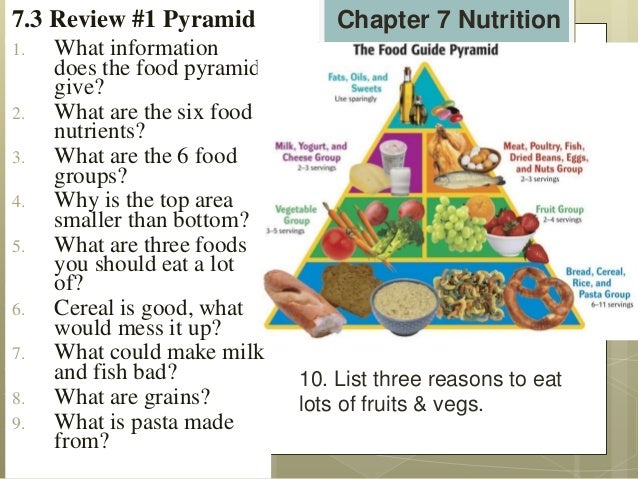 Nutrition for Teenagers