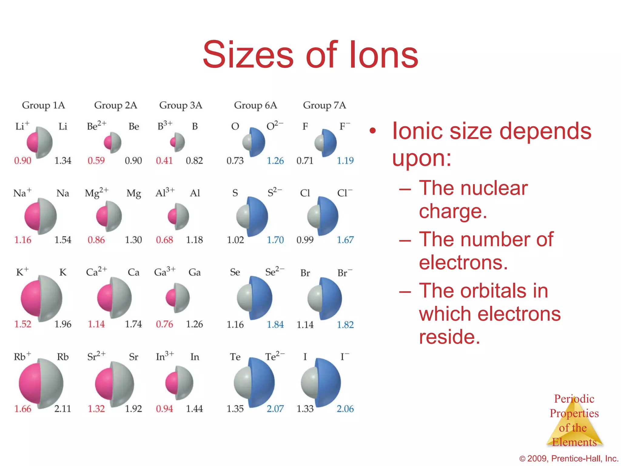 AP Chemistry Chapter 7 Outline | PPT