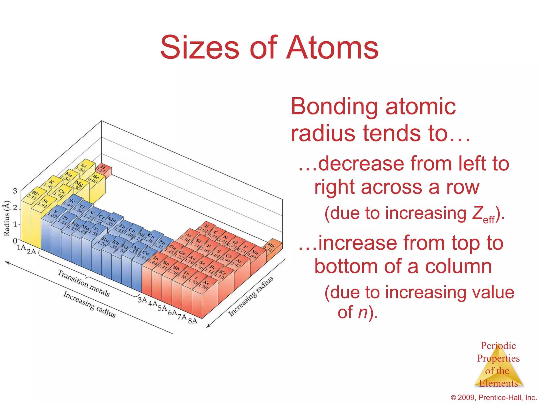 AP Chemistry Chapter 7 Outline | PPT
