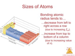AP Chemistry Chapter 7 Outline | PPT