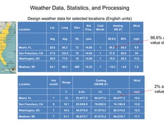 ch07 power point_weather and solar radiation_180520.pptx
