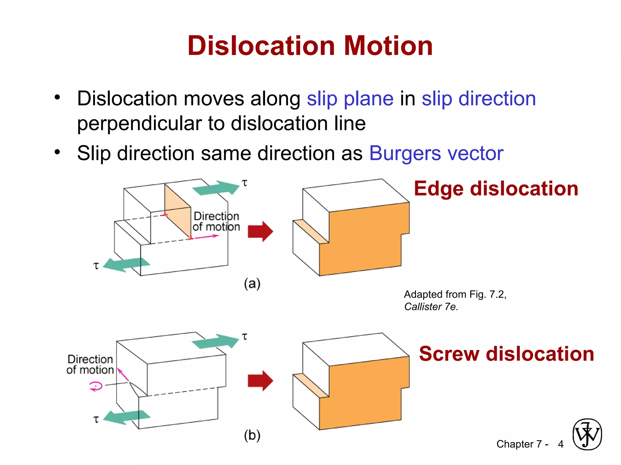 Ch07 ppts material | PPT