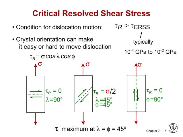 Ch07 ppts material | PPT