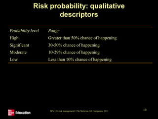 Ch07_risk_management.ppt