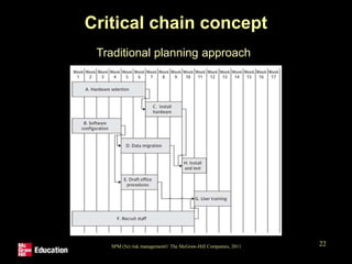 Ch07_risk_management.ppt