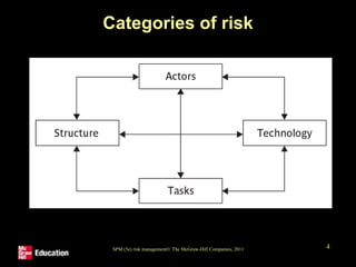 Ch07_risk_management.ppt
