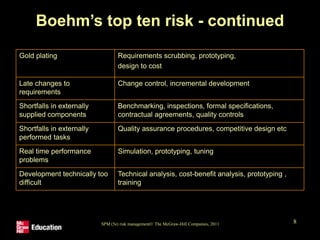 Ch07_risk_management.ppt
