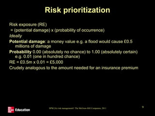 Ch07_risk_management.ppt