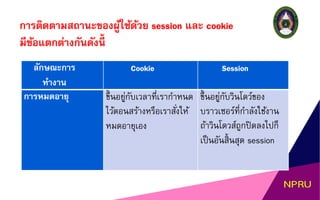 session cookies | PPT