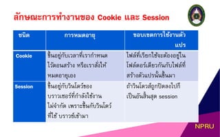 session cookies | PPT
