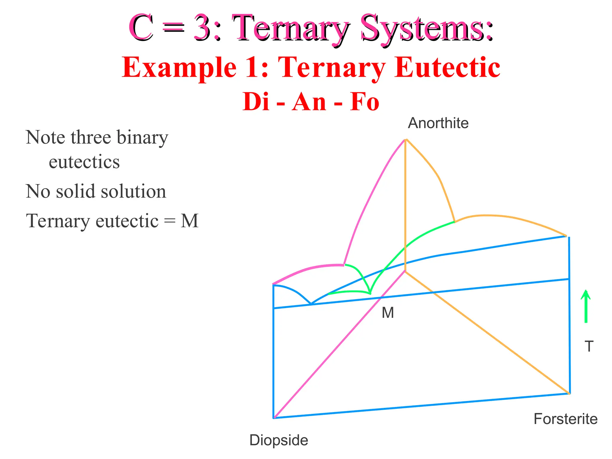 Ternary Phases paras la petrología ignea | PPT