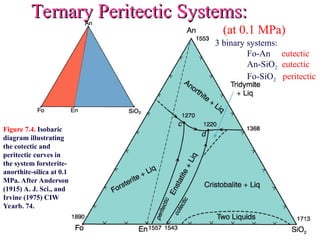 Ternary Phases paras la petrología ignea | PPT