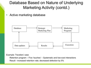 ch07 Using Databases.ppt | Email | Internet