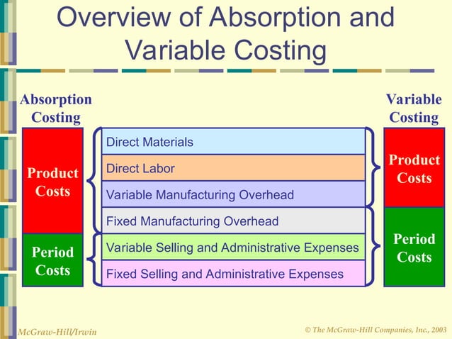 ch 07 variabel costing (1) dr elearning usk asrul.ppt