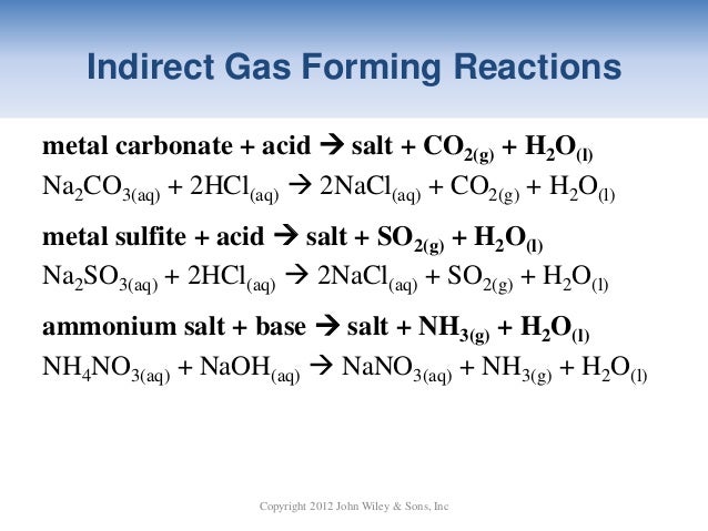 Naoh Co2 Na2co3 H2o Chemical Reaction And Equation