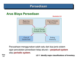 Ch08 - accounting intermediate - IND | PPT