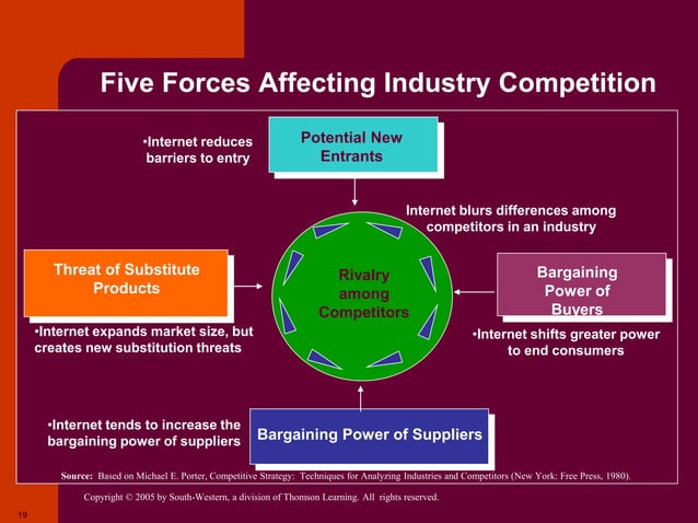 Chapter 08 Strategy Formulation and Implementation | PPTX | Business Administration | Business