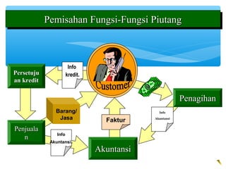 piutang | PPT