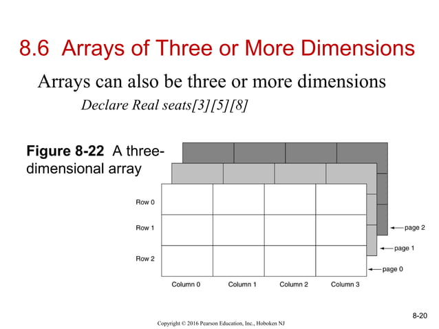 Programming Logic and Design: Arrays | PPT