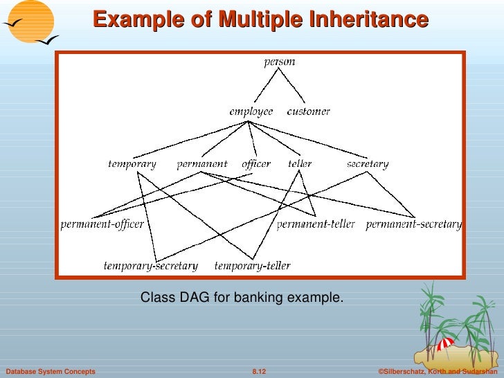 08. Object Oriented Database in DBMS