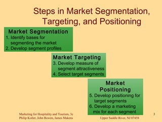 Market Segmentation, Targeting and Positioning - Benefits of ...