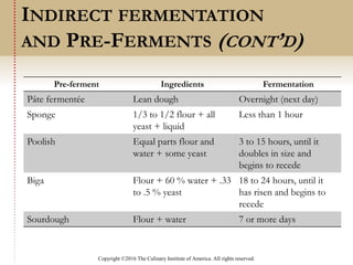 ch08: Advanced yeast breads & rolls.pptx