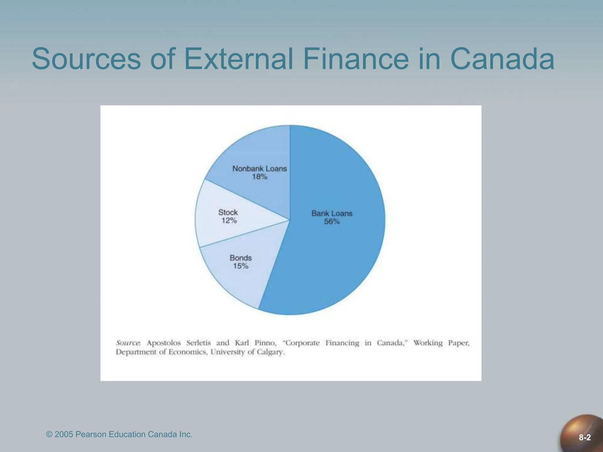 An Economies Analysis of Financial Structure is a tool to analysis on ...