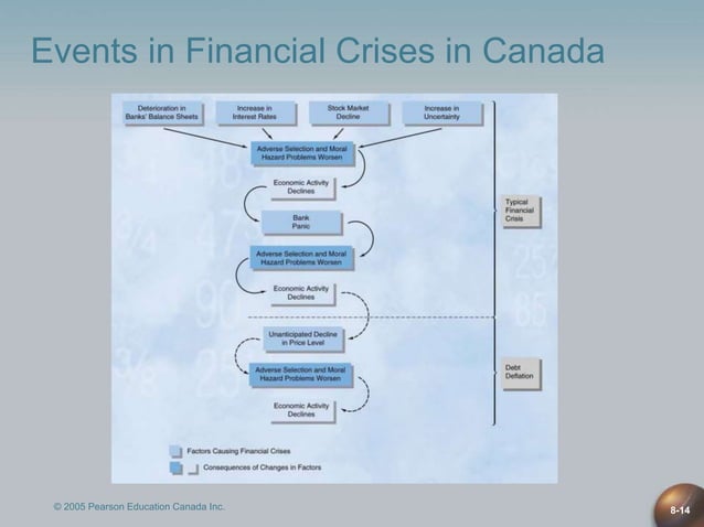 An Economies Analysis of Financial Structure is a tool to analysis on ...