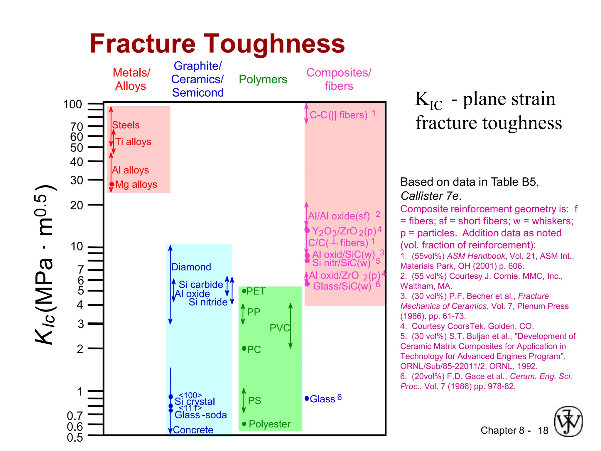 Chapter 8. Mechanical Failure - Failure mechanisms | PPT