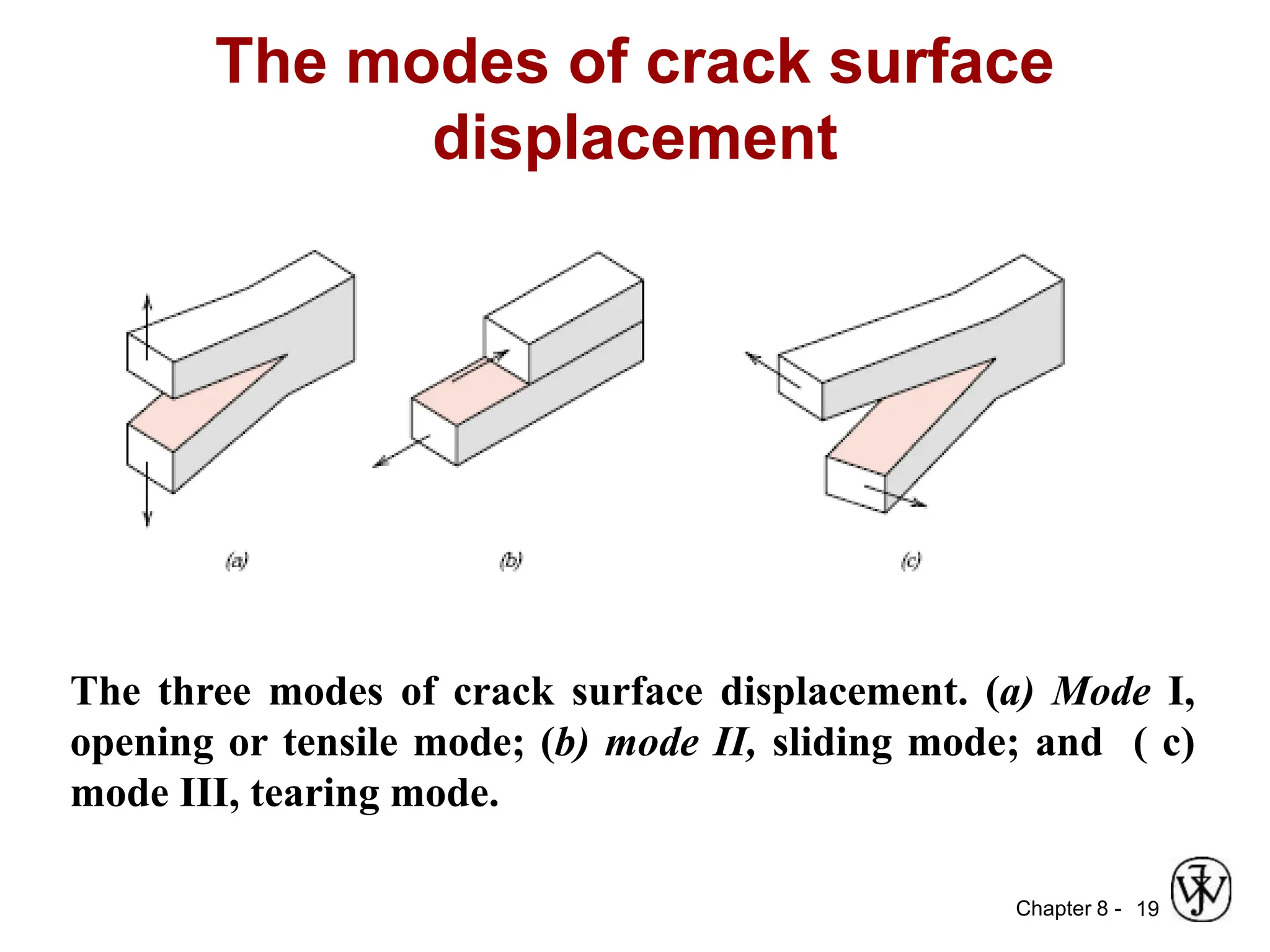 Chapter 8. Mechanical Failure - Failure mechanisms | PPT