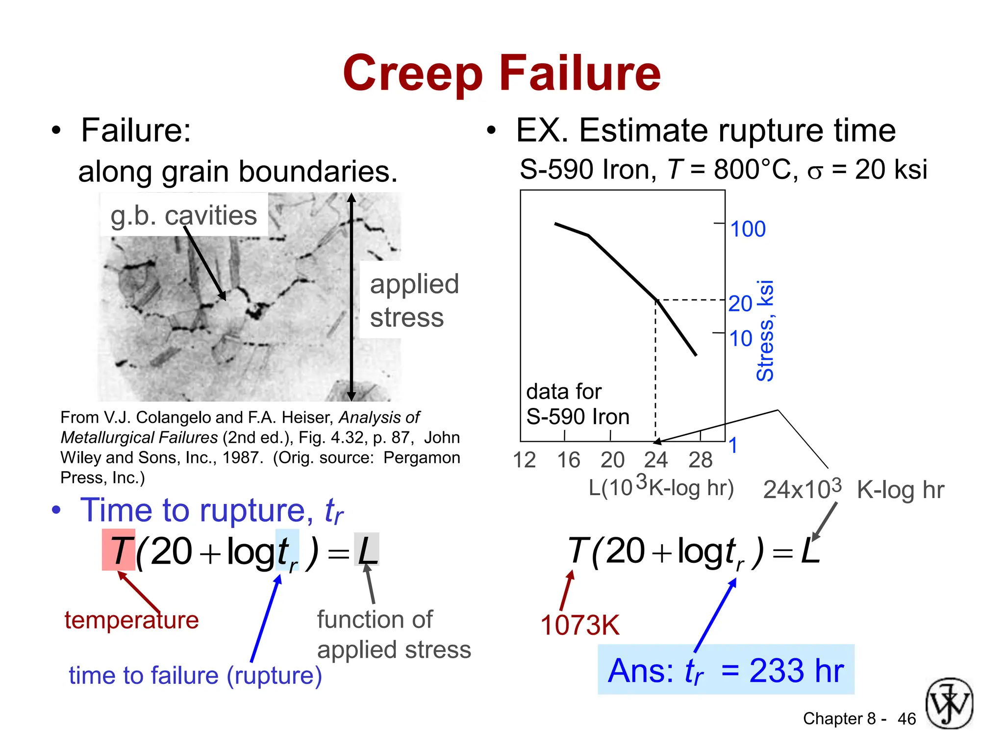 Chapter 8. Mechanical Failure - Failure mechanisms | PPT