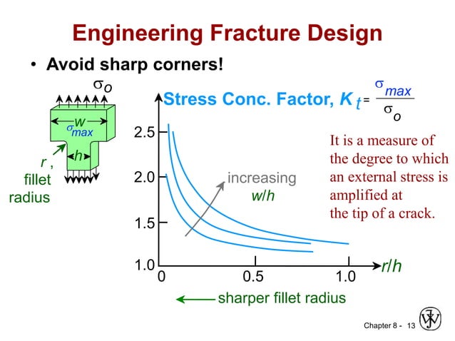 Chapter 8. Mechanical Failure - Failure mechanisms | PPT | Physics ...
