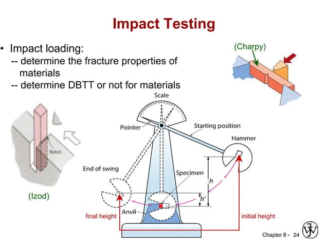 Chapter 8. Mechanical Failure - Failure mechanisms | PPT | Physics ...