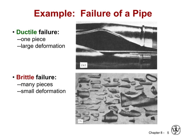 Chapter 8. Mechanical Failure - Failure mechanisms | PPT | Physics ...