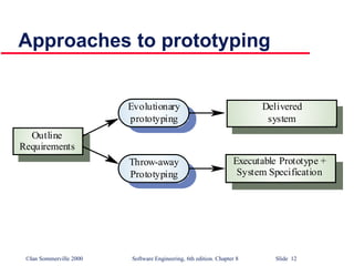 about how software prototyping helps in SDLC | PPT