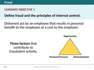 Fraud, Internal Control and Cash - Accounting Principles | PPTX