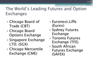 Risk Management: Financial Futures, Options, Swaps, and Other Hedging ...