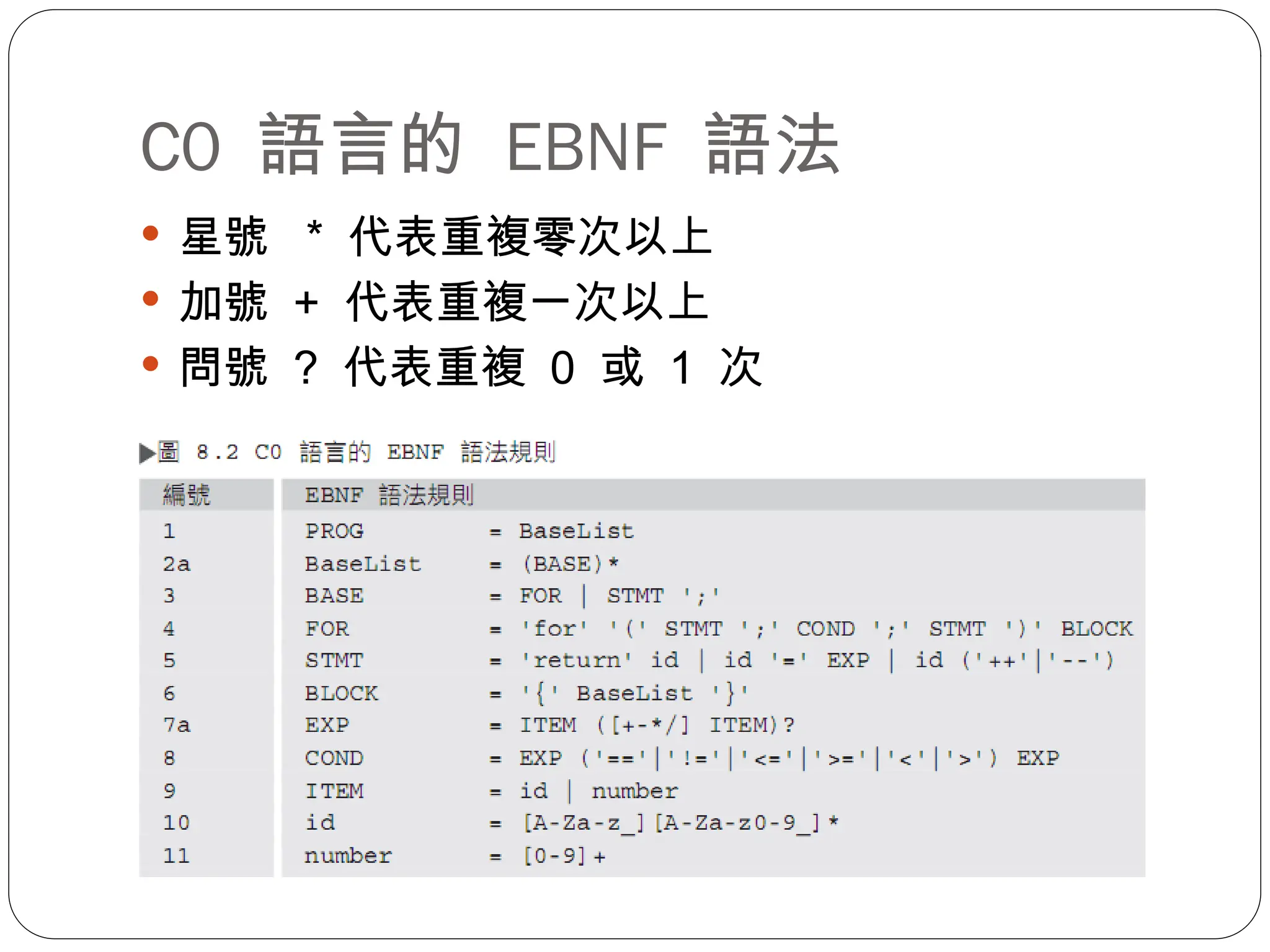 System Software : chapter 08 Compiler.ppt