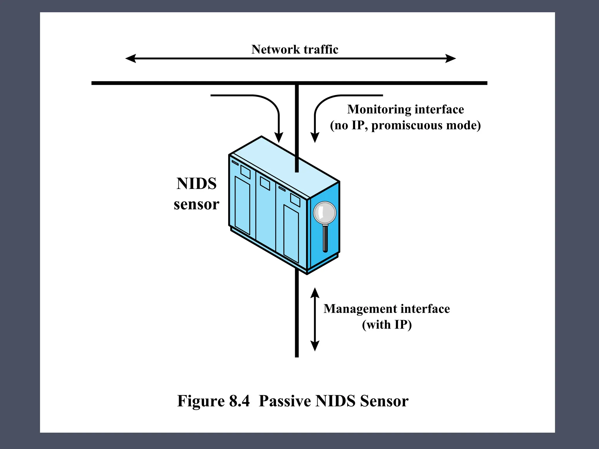 computer security principles and practice chapter 8 | PPTX