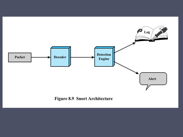 computer security principles and practice chapter 8 | PPTX