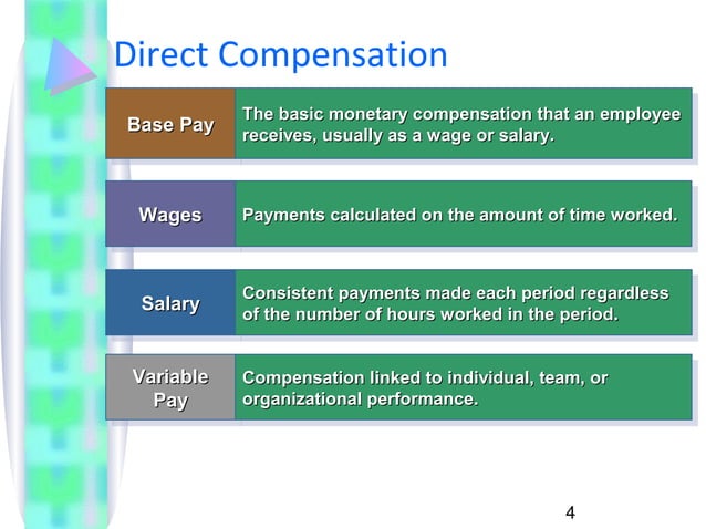 Ch 08 employee compensation | PPT