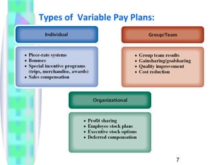 Ch 08 employee compensation | PPT