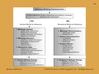 Chapter 08 - How to influence people in negotiation.ppt