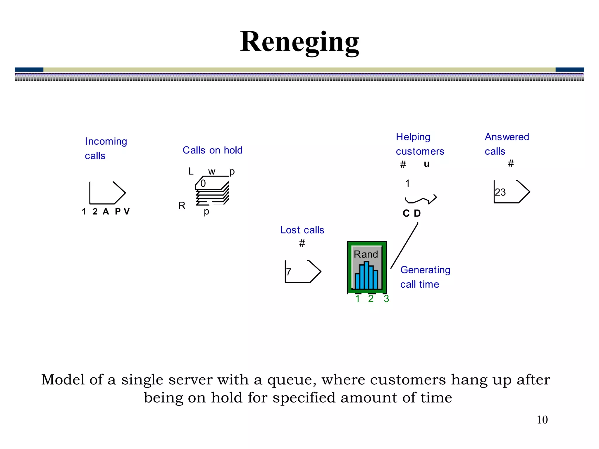 Ch08 Modeling And Simulationppt
