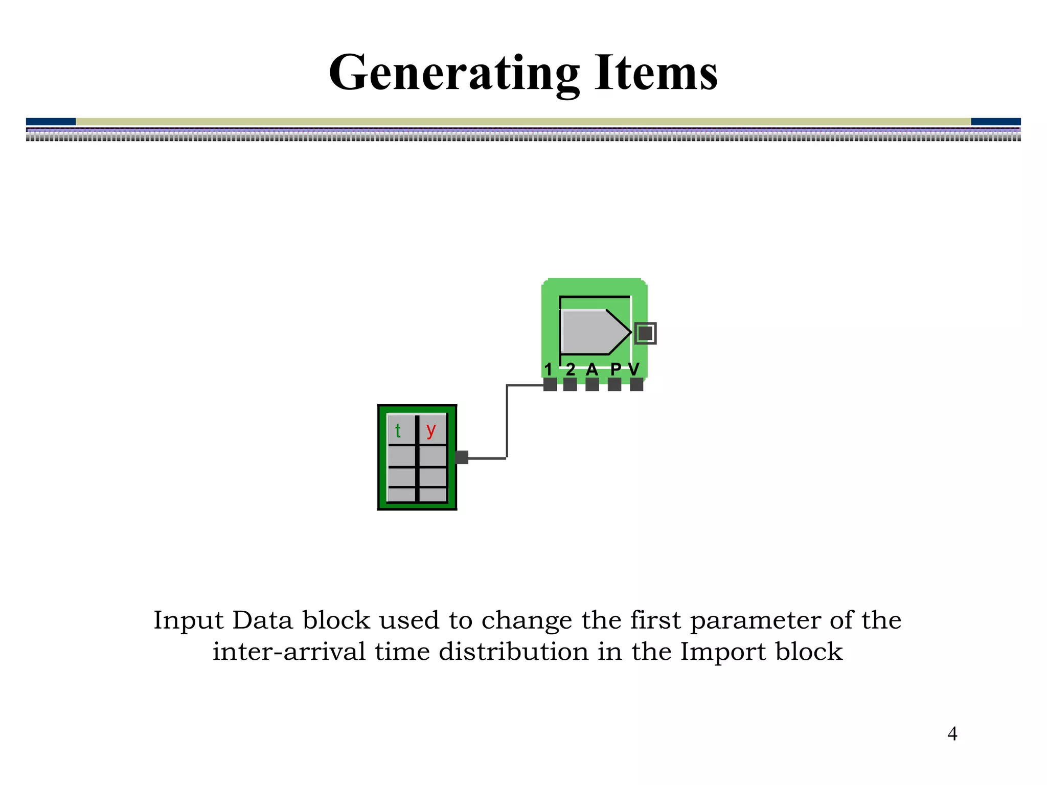Ch08 Modeling And Simulationppt