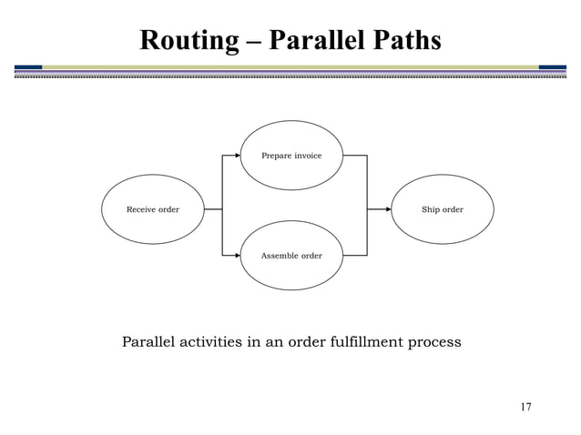ch08-Modeling & Simulation.ppt