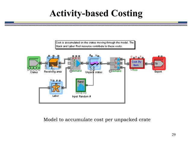 ch08-Modeling & Simulation.ppt