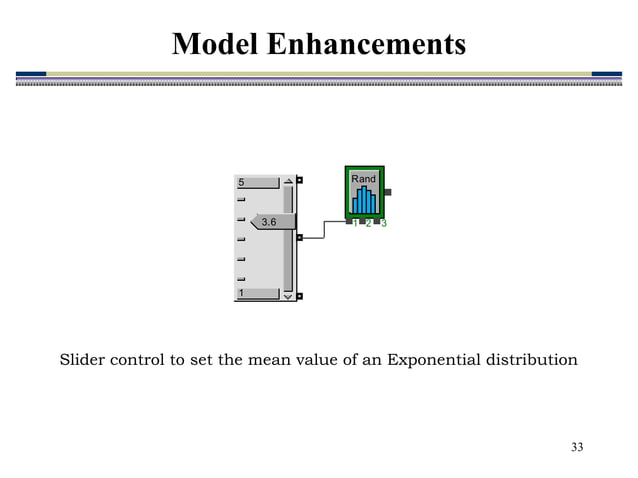 ch08-Modeling & Simulation.ppt