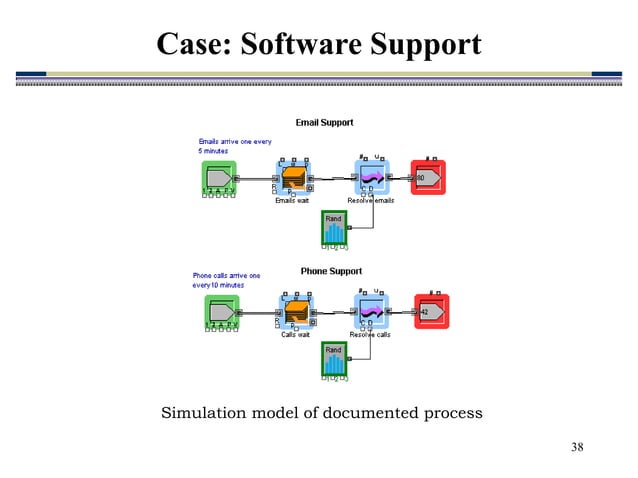 ch08-Modeling & Simulation.ppt