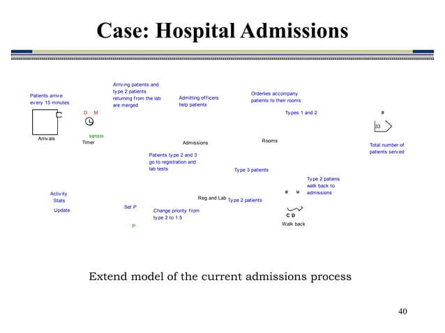 ch08-Modeling & Simulation.ppt